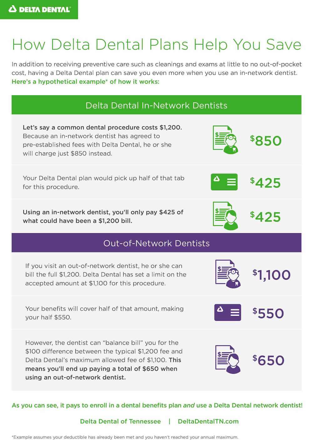 Resource Library | Delta Dental of Tennessee